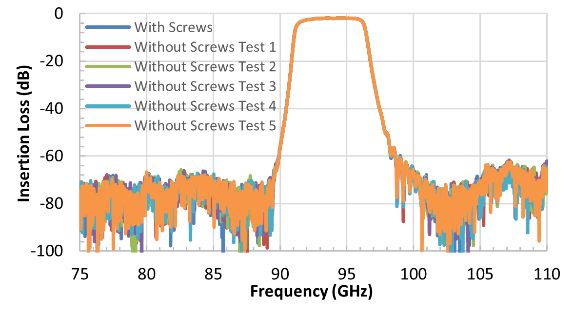 EuMW 2023 Contactless Flange Made VNA Calibration and Testing Faster