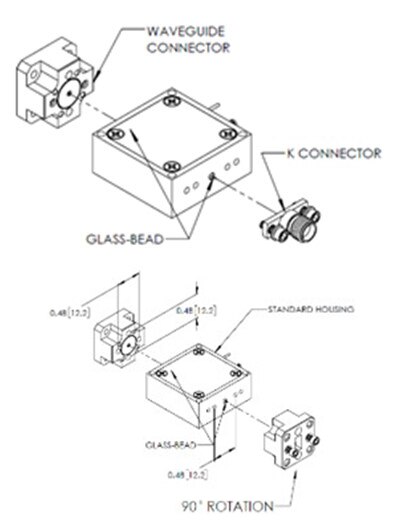 Novel Waveguide Connectors to Simplify Component Packaging IMS 2022