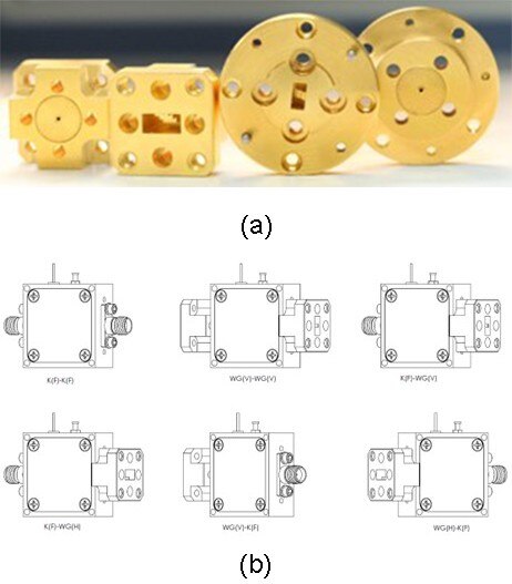 Novel Waveguide Connectors to Simplify Component Packaging IMS 2022