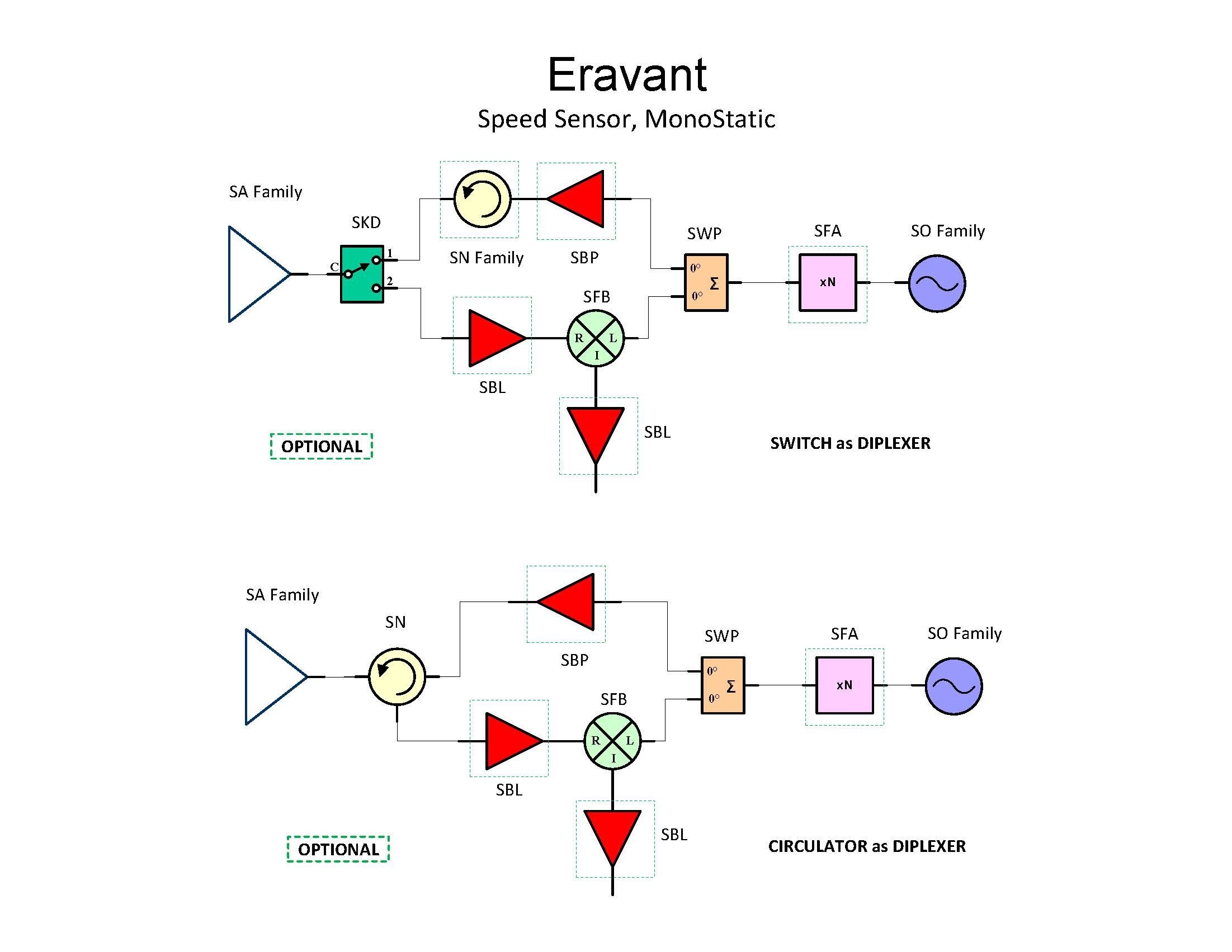 Block Diagram